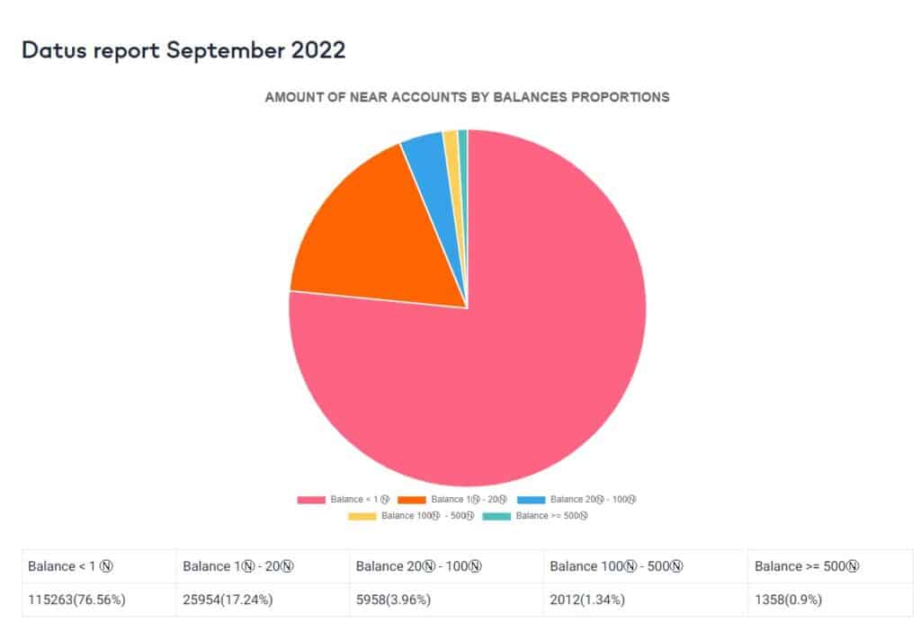 Datus - Learn NEAR Club