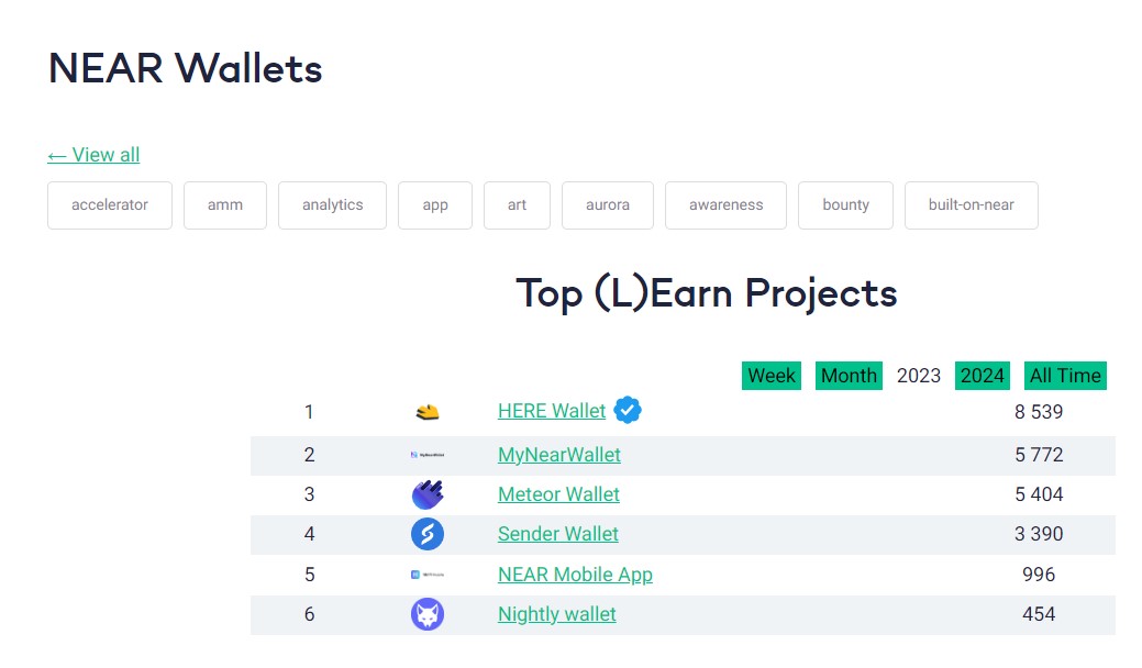 wallet - Learn NEAR Club